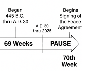 The 7-Year Tribulation Period – According to Scripture. We’re Almost ...